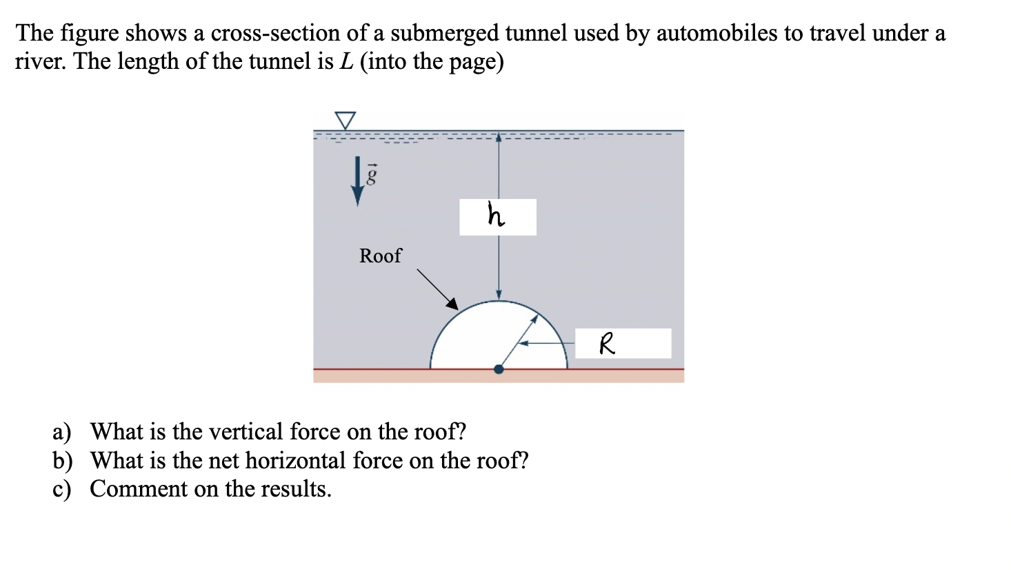 Solved The figure shows a cross-section of a submerged | Chegg.com