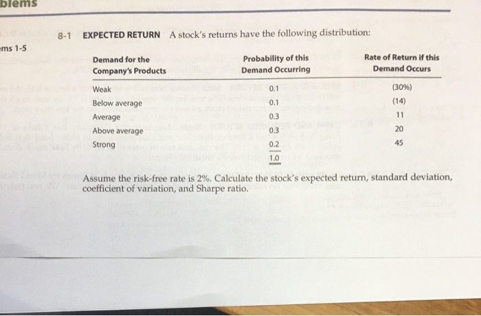 Solved EXPECTED RETURN A stock's returns have the following | Chegg.com