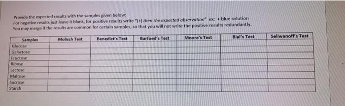 Solved Provide the expected results with the samples given | Chegg.com