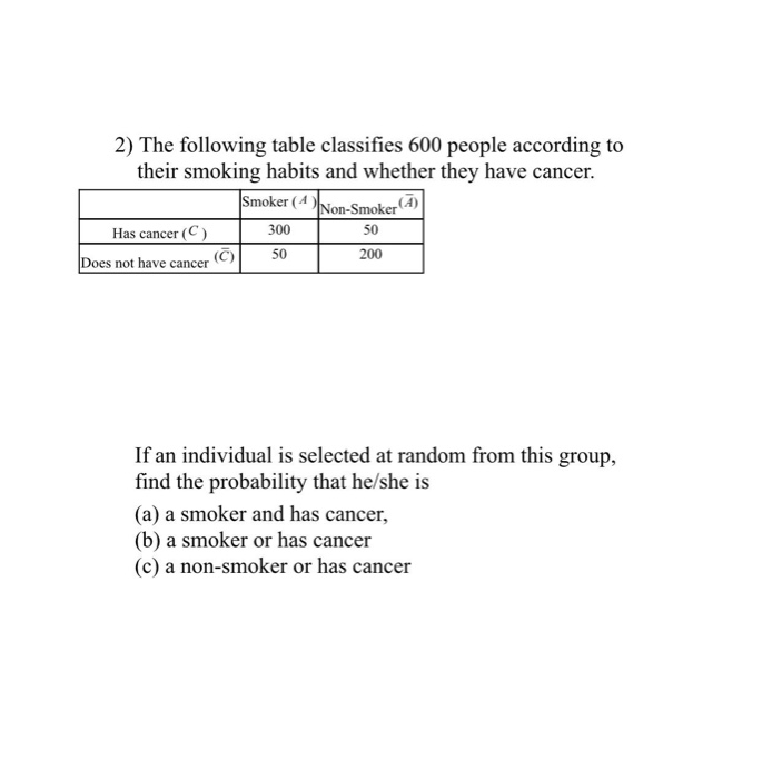 Solved 2) The following table classifies 600 people | Chegg.com