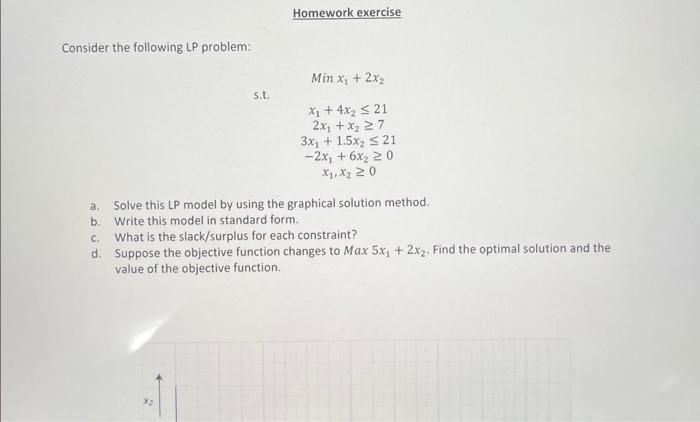 Solved Consider the following LP problem: s.t. | Chegg.com
