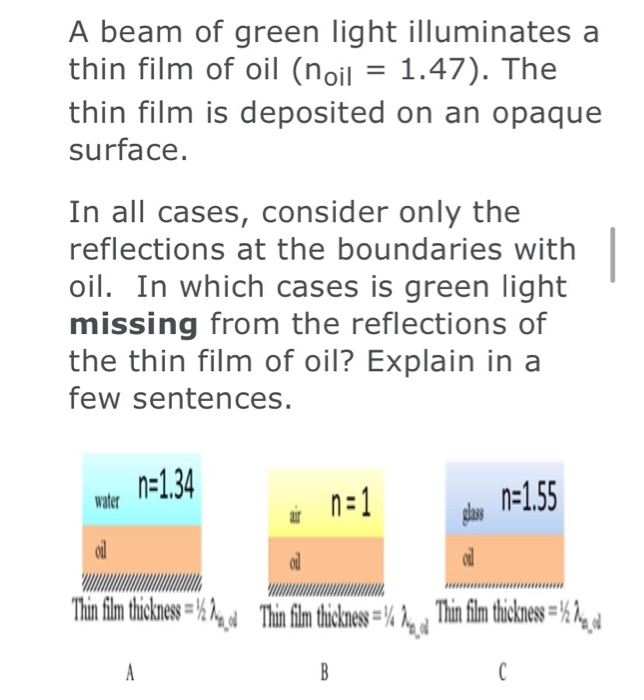 Solved A beam of green light illuminates a thin film of oil | Chegg.com