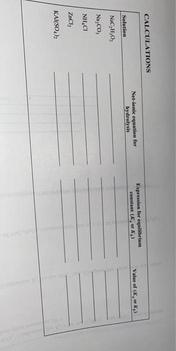 Solved A. Hydrolysis of Salts Ion expected to hydrolyze (if | Chegg.com