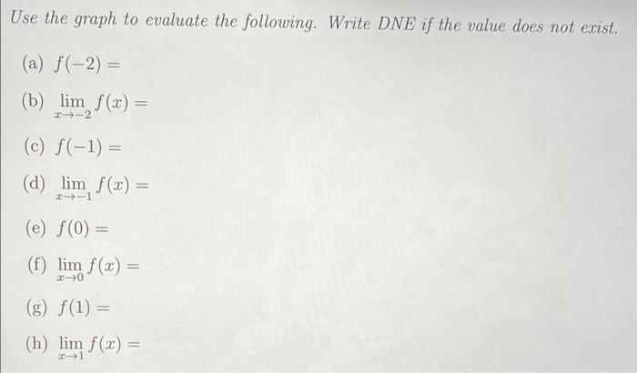 Solved Use the graph to evaluate the following. Write DNE if | Chegg.com