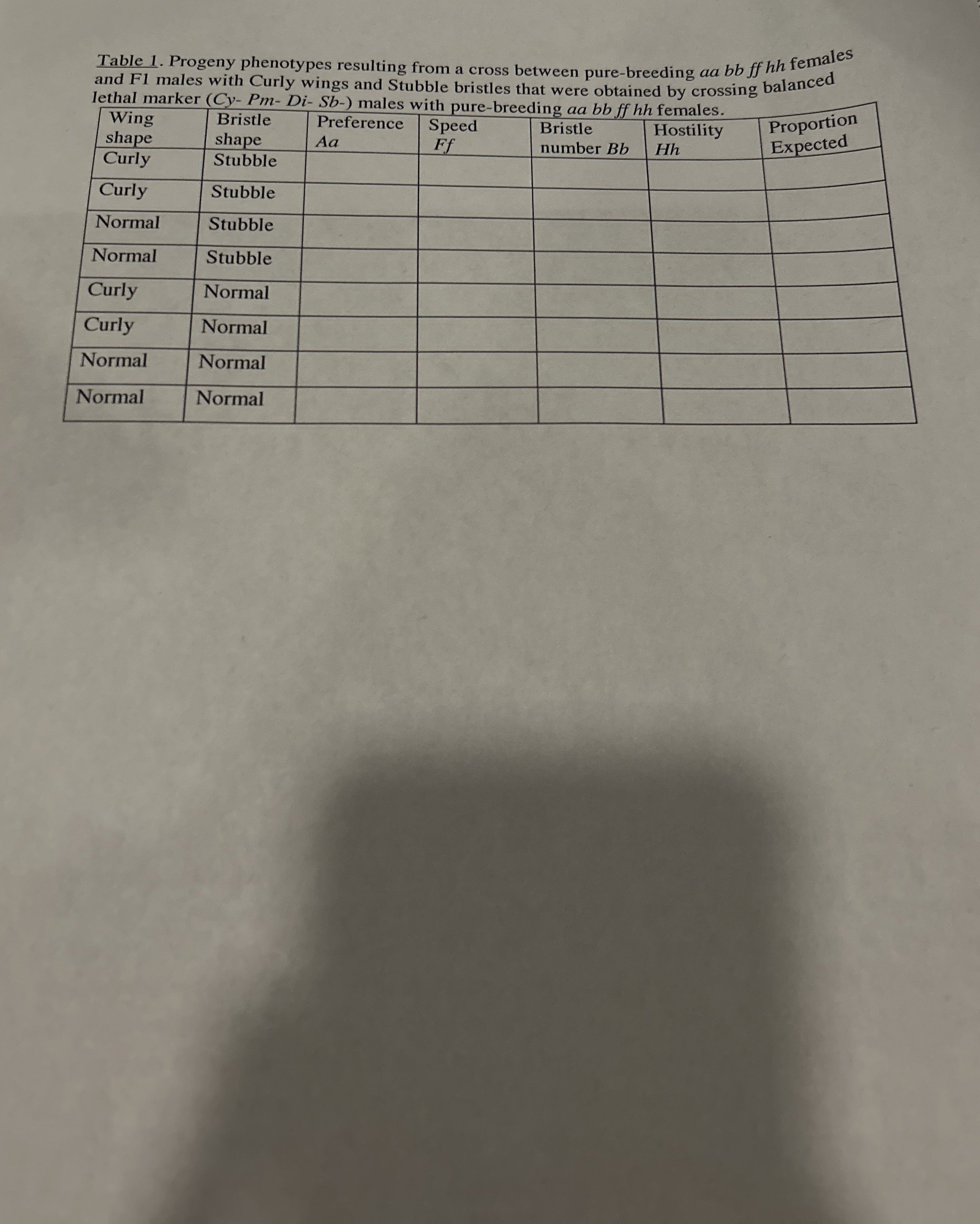 Solved by an EXPERT Table 1. ﻿Progeny phenotypes resulting from a cross ...
