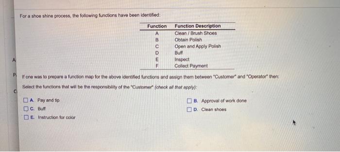 Solved For a shoe shine process, the following functions | Chegg.com