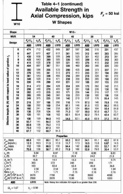Solved = 50 ksi Table 4-1 (continued) Available Strength in | Chegg.com
