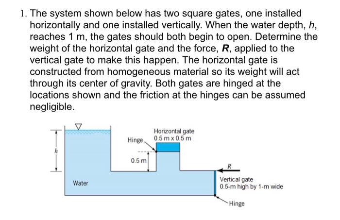 Solved 1. The system shown below has two square gates, one | Chegg.com