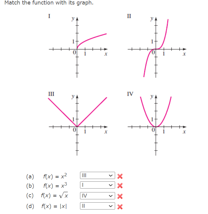 Solved Match the function with its | Chegg.com