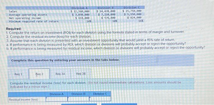 Solved Sales Average operating assets Net operating income | Chegg.com