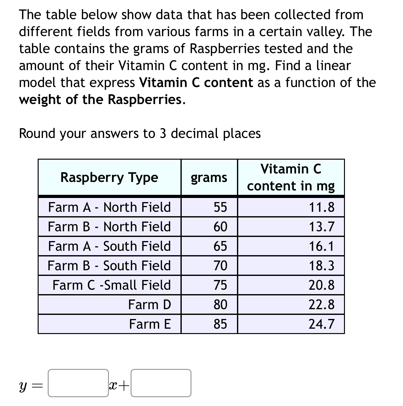 Solved The table below show data that has been collected | Chegg.com