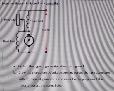 Solved Note the diagram in figure 1 ﻿as a generatora. | Chegg.com