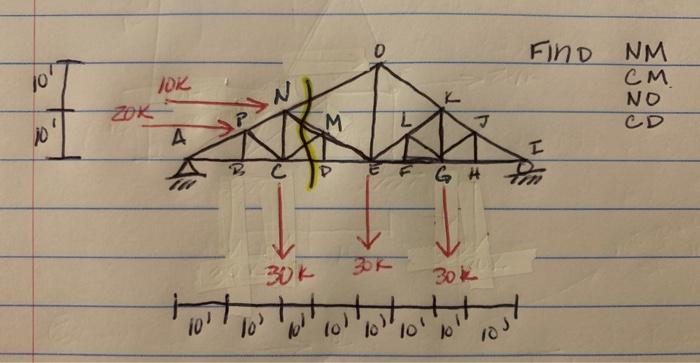 Solved Resolve using the Method of sections | Chegg.com