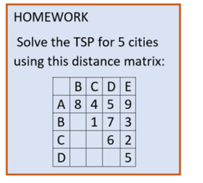 Solved HOMEWORKSolve the TSP for 5 ﻿citiesusing this | Chegg.com