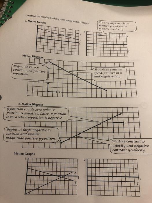 Solved Construct the missing motion graphs and/or motion | Chegg.com