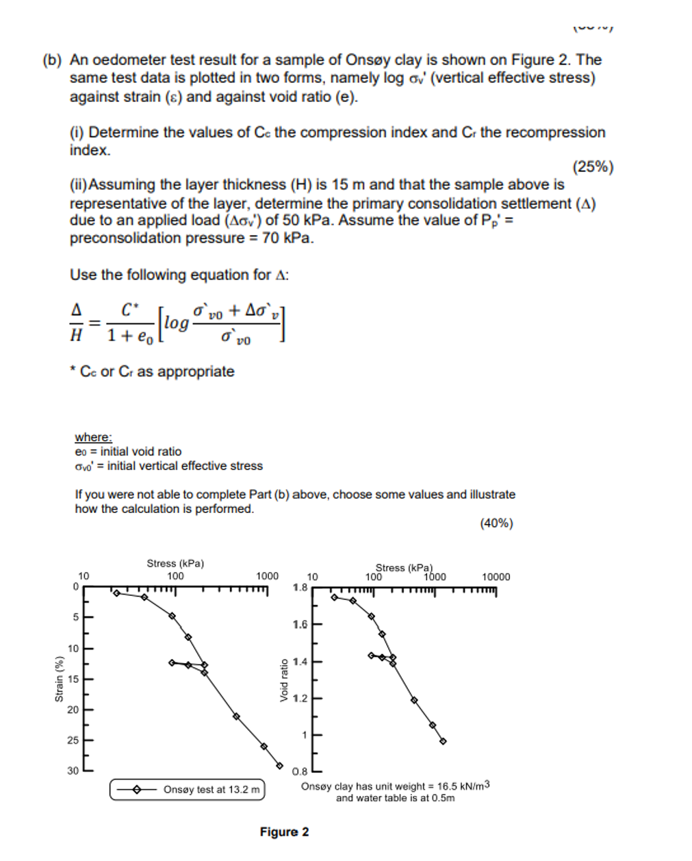 An oedometer test result for a sample of Onsøy clay | Chegg.com