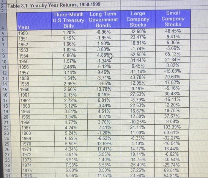 Historical returns. Calculate the arithmetic average | Chegg.com
