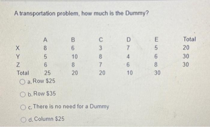 Solved A transportation problem, how much is the Dummy? b. | Chegg.com