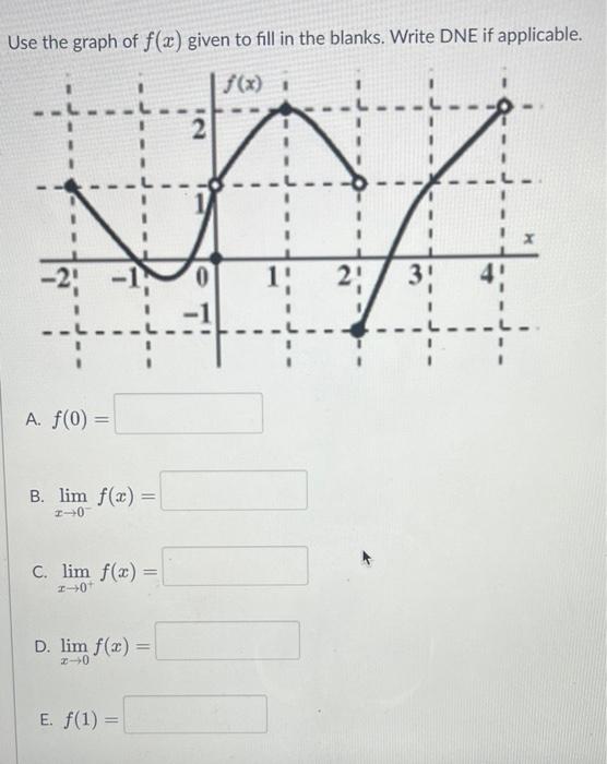 Solved Use the graph of f(x) given to fill in the blanks. | Chegg.com