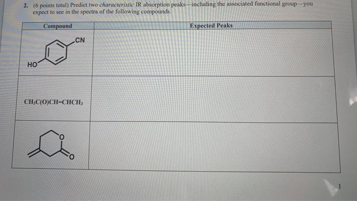 Solved 2. (6 points total) Predict two characteristic IR | Chegg.com
