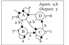 Solved Using the process for designing a controller, convert | Chegg.com