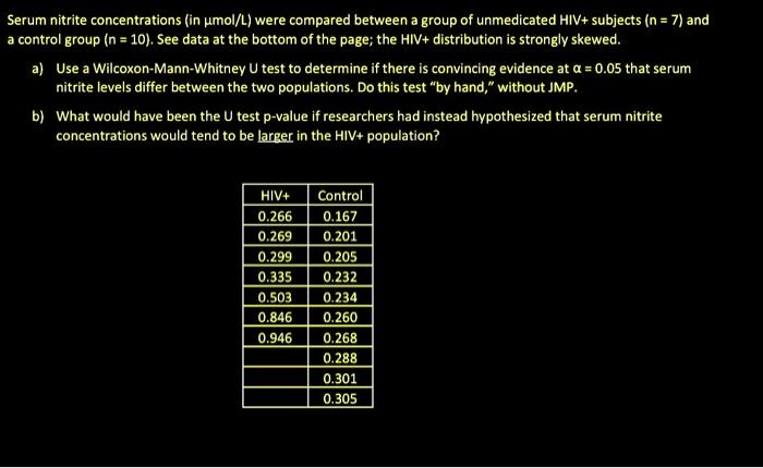 Solved Serum Nitrite Concentrations In μmol L Were