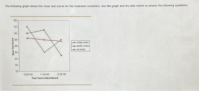 Solved In the following table are the mean test scores for | Chegg.com