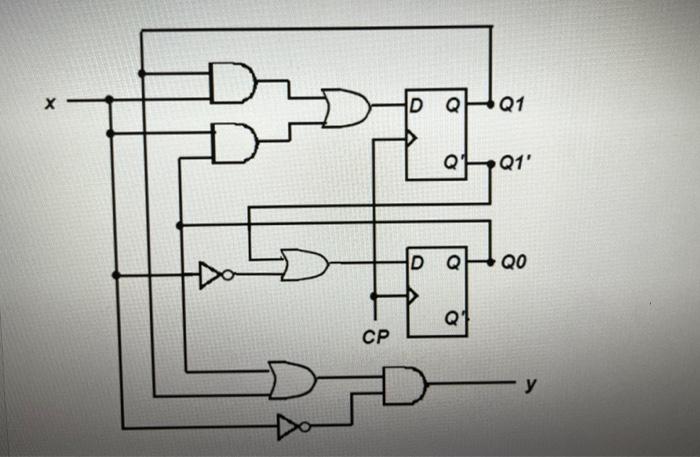 Solved Analyze the following state machine and complete the | Chegg.com
