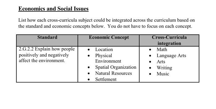 Solved Economics and Social Issues List how each | Chegg.com