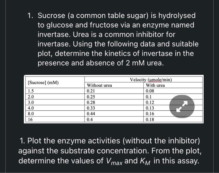 Solved 1. Sucrose (a common table sugar) is hydrolysed to | Chegg.com