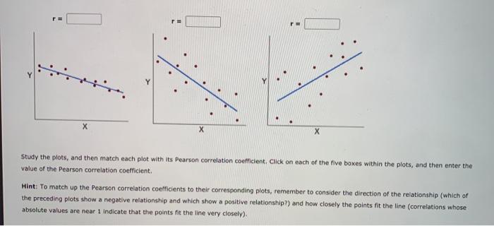 Solved 3. Scatter plots and estimating correlation The | Chegg.com Solved 3. Scatter plots and estimating correlation The | Chegg.com
