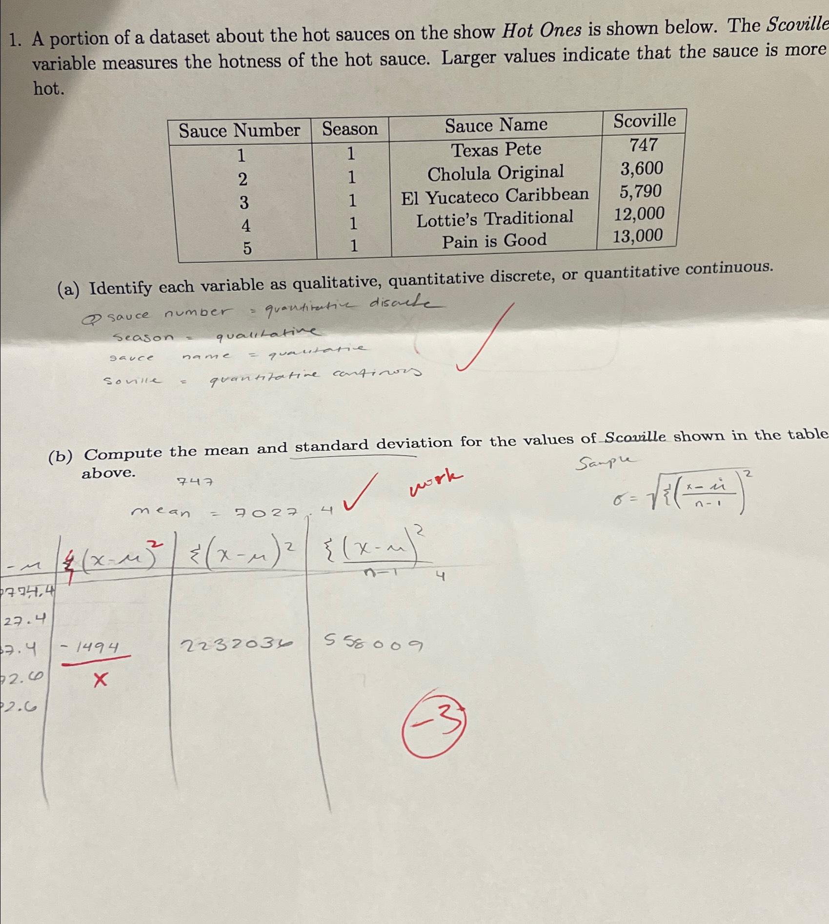 Solved A portion of a dataset about the hot sauces on the | Chegg.com
