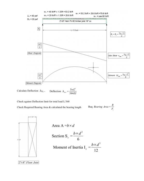 Solved Floor Joist 1: The Architect's client has asked that | Chegg.com