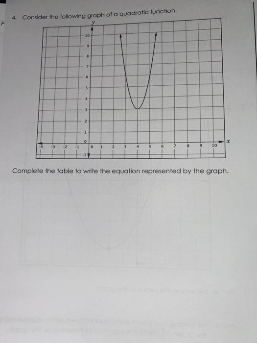 Solved 4. Consider the following graph of a quadratic | Chegg.com