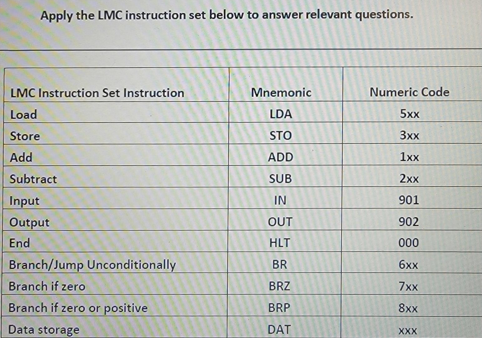 Solved 3. Complete the LMC program below (i.e., insert the | Chegg.com