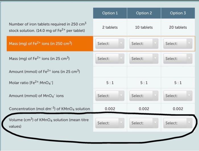 Solved what is the volume of kmno4 (mean titre values)For | Chegg.com