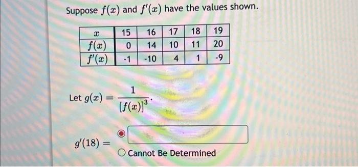 Solved Suppose f(x) and f′(x) have the values shown. Let | Chegg.com