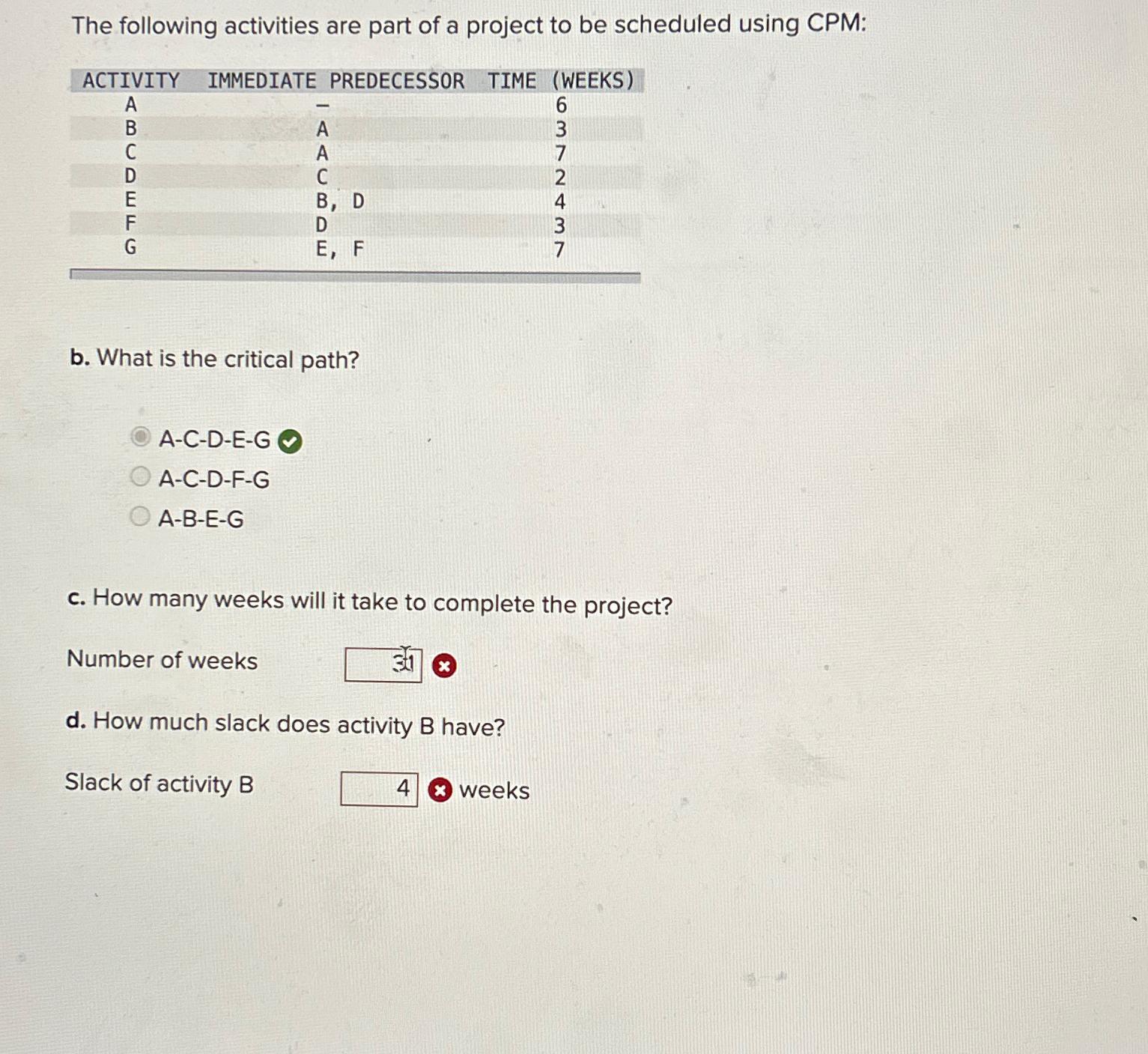 Solved The following activities are part of a project to be | Chegg.com