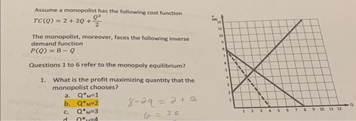 Solved Assume a monopolist has the following cost function | Chegg.com