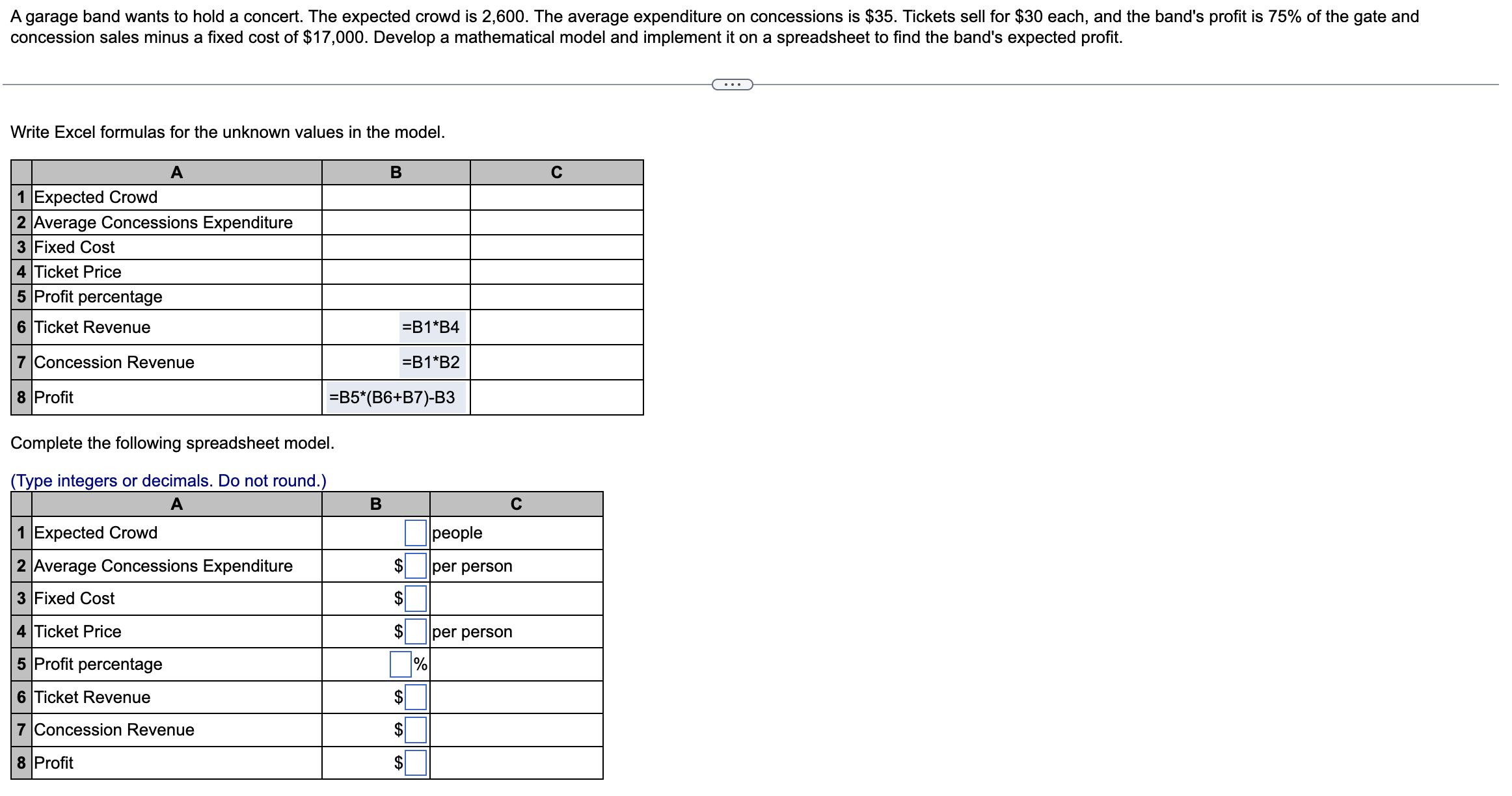 Solved Complete the following spreadsheet model. (Type | Chegg.com