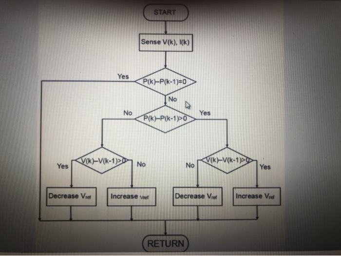 Solved i need to convert this flowchart into a matlab | Chegg.com