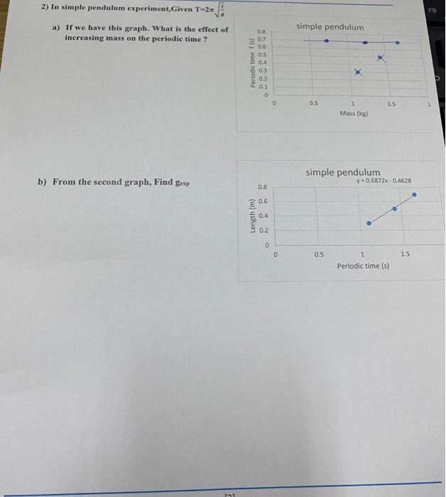 Solved 2) In simple pendulum experiment, Given T=2πgt a) If | Chegg.com