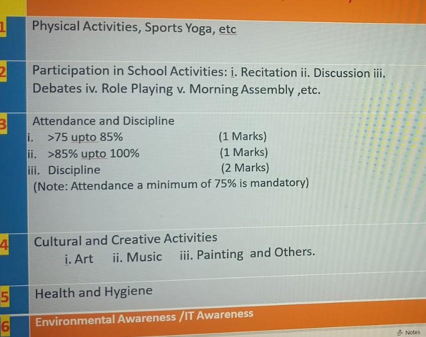 Solved Physical Activities, Sports Yoga, etc Participation | Chegg.com