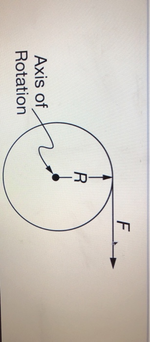 Solved Axis of Rotation A solid disk of mass M radius R | Chegg.com