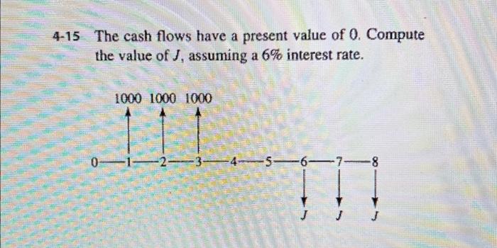 Solved 4-15 The cash flows have a present value of 0. | Chegg.com