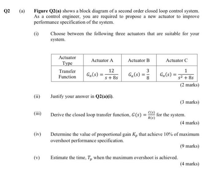 Solved Q2 Figure Q2(a) shows a block diagram of a second | Chegg.com