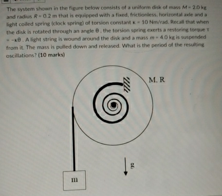 Solved The system shown in the figure below consists of a | Chegg.com