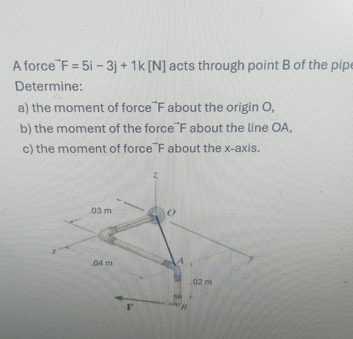 Solved A force (F)=5i-3j+1k[N] ﻿acts through point B ﻿of the | Chegg.com