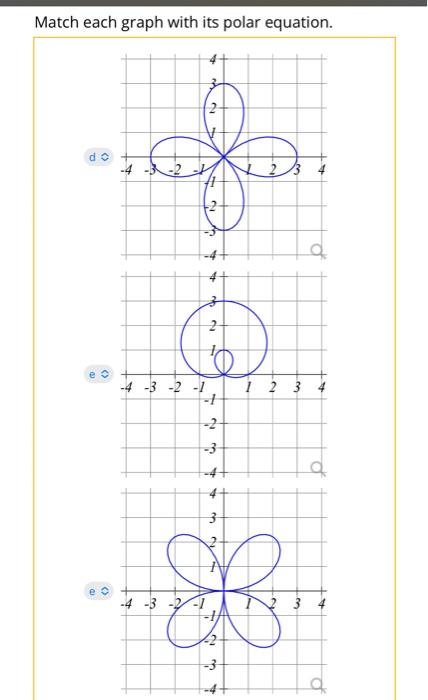 Solved Match each graph with its polar equation.1 7 1 1 | Chegg.com