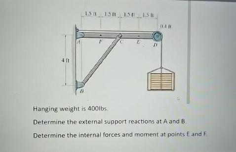 Solved Hanging weight is 400lbs.Determine the external | Chegg.com